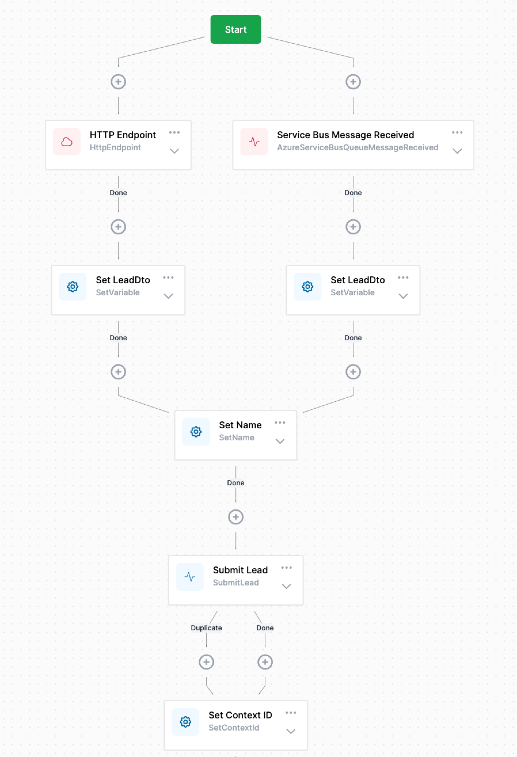 Workflow With Multiple Initiators · Elsa Workflows Elsa Core · Discussion 3869 · Github