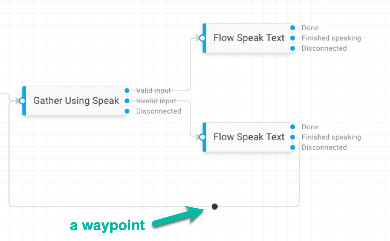 Extend Connection Backend Model to Support Waypoints · Issue #4297 · elsa-workflows/elsa-core ...
