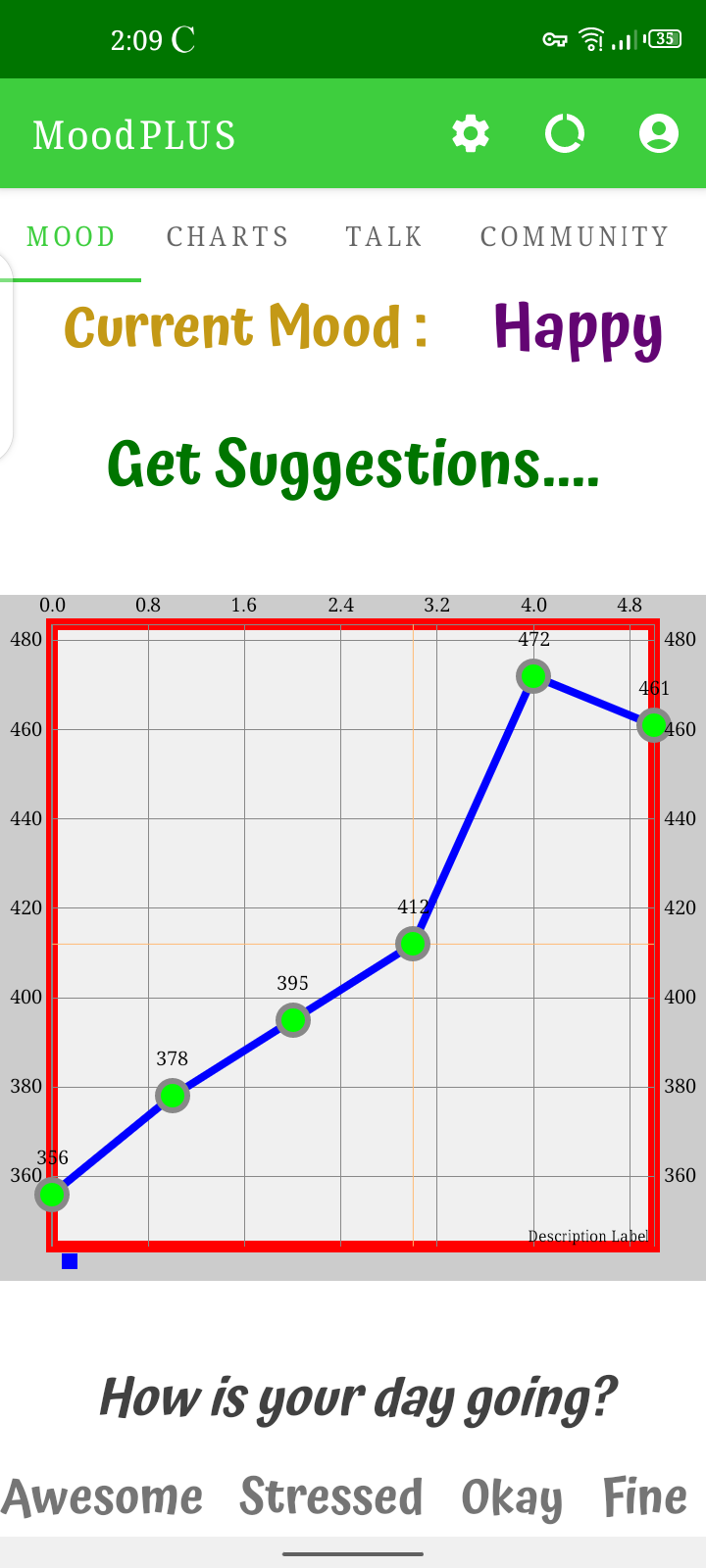 GitHub - NishuSharma18/MoodPLUS: An application that helps to analyse ...