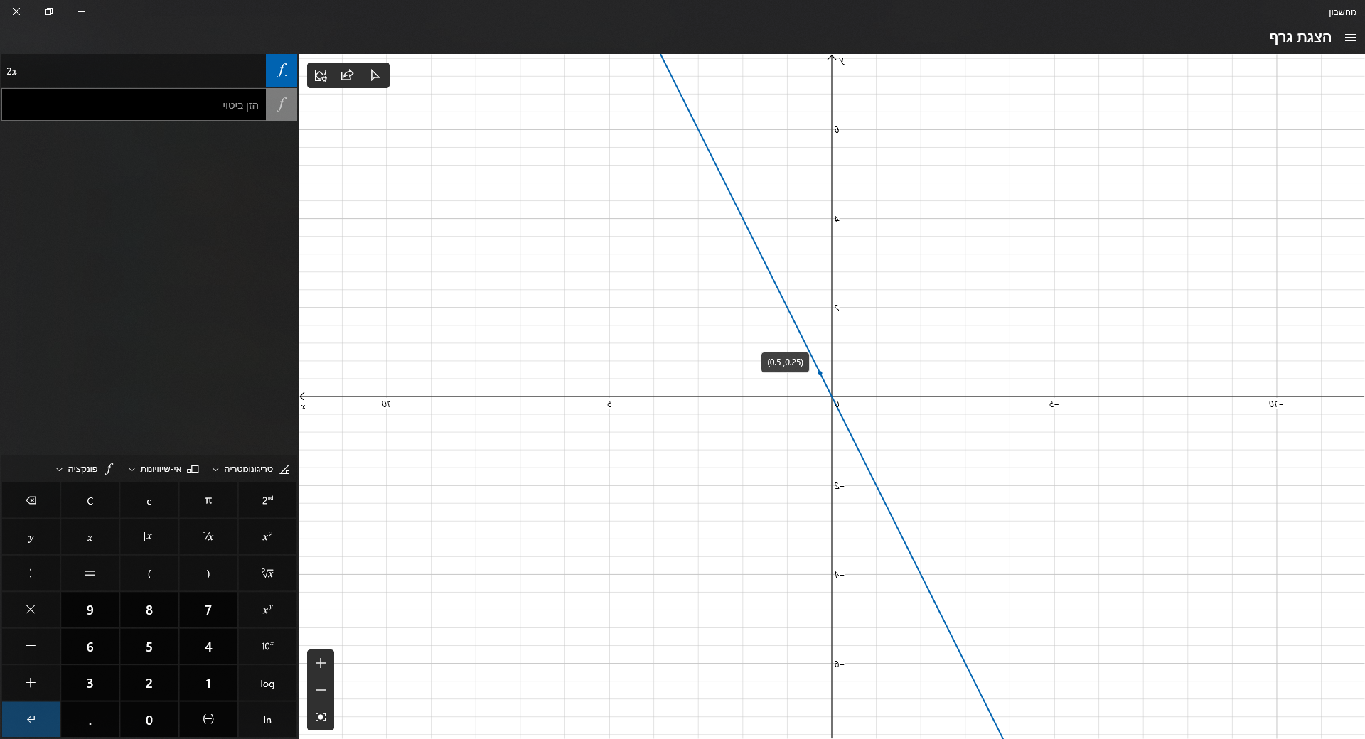 Graph is rendered backwards when FlowDirection is RightToLeft · Issue ...