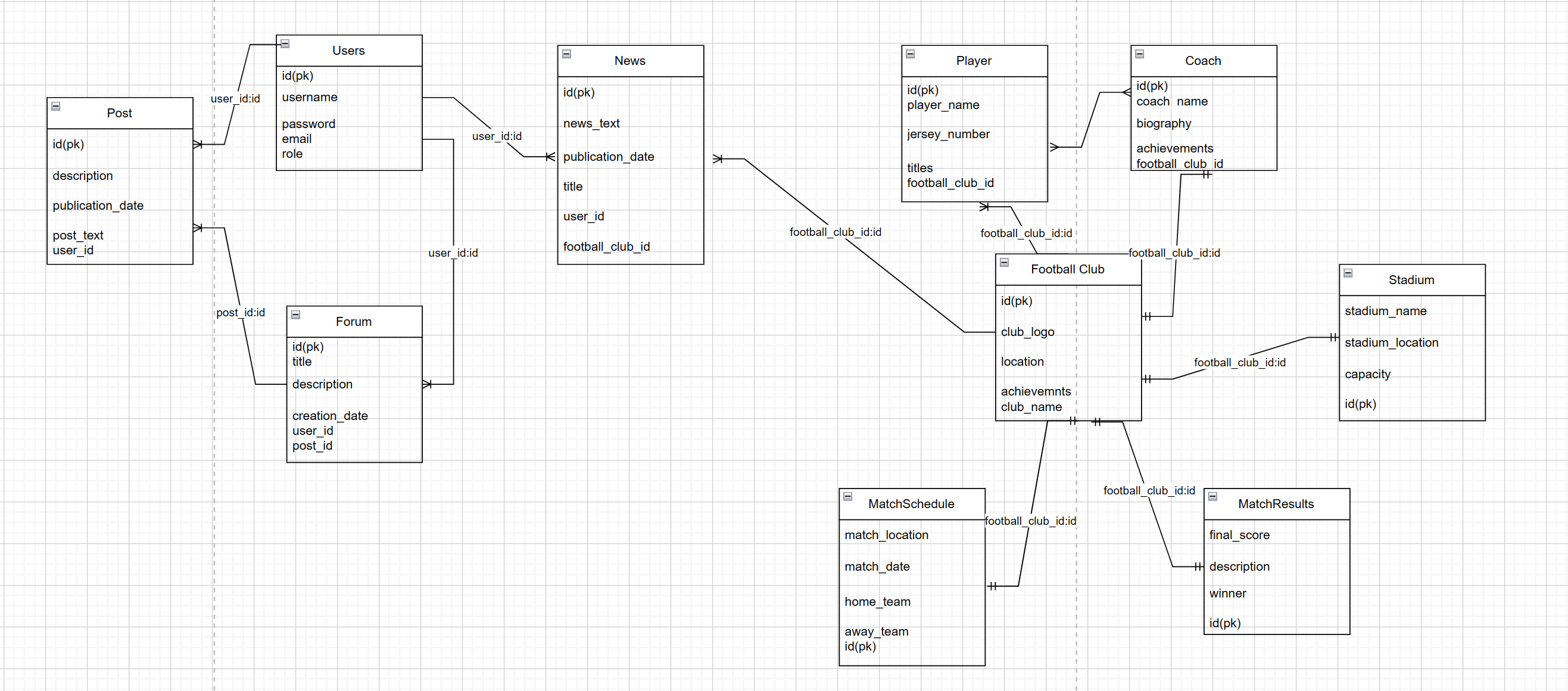 GitHub - PavlyutkinPavel/DataBase