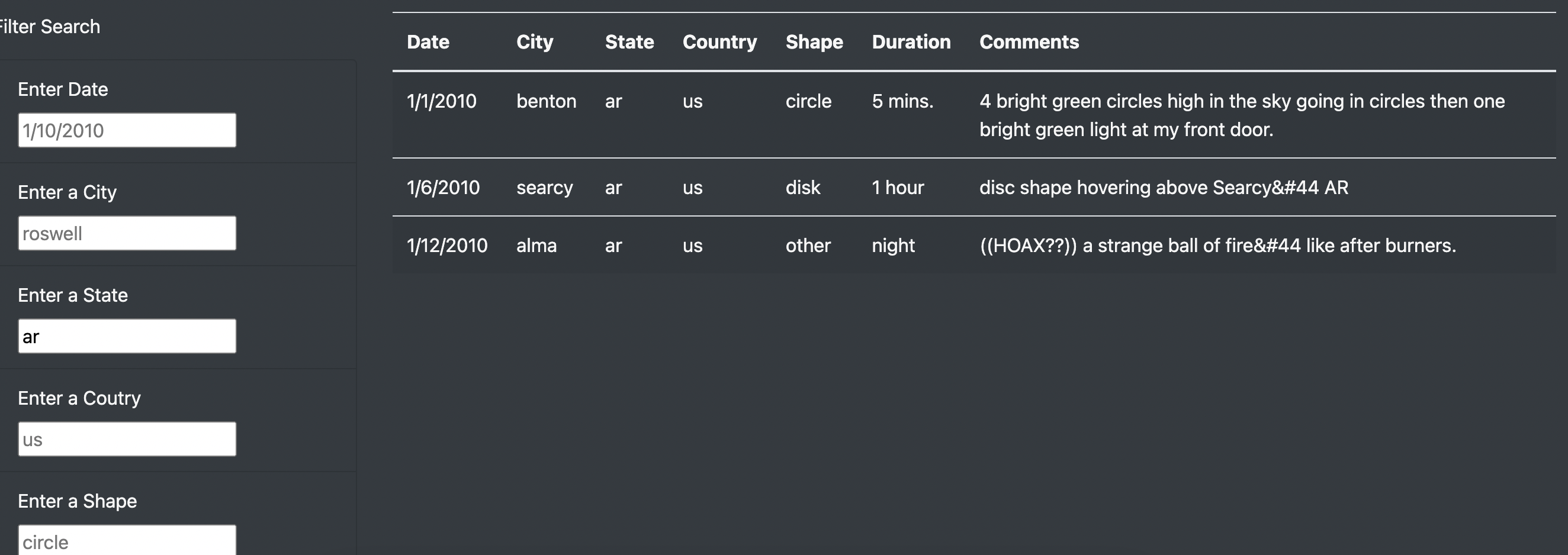 GitHub - anzhelikasuchkova/UFO_Sightings_Analysis_Dashboard