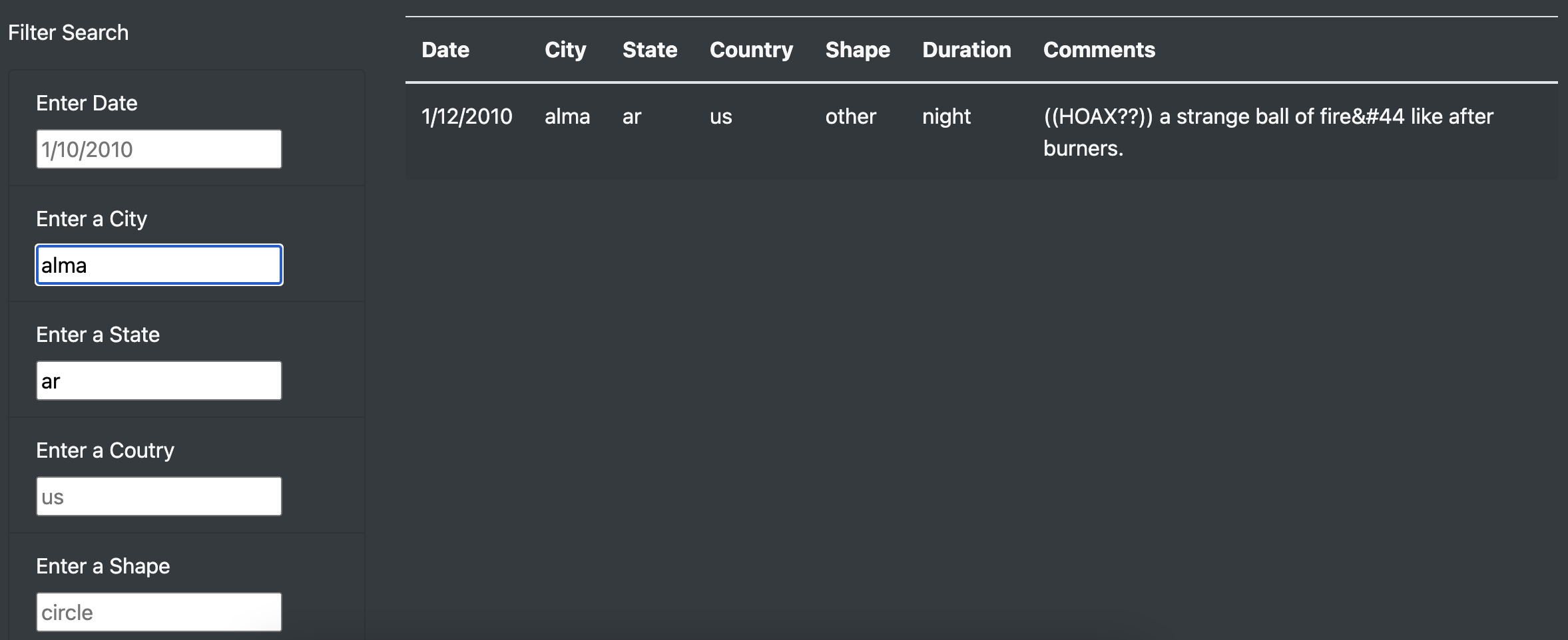 GitHub - anzhelikasuchkova/UFO_Sightings_Analysis_Dashboard