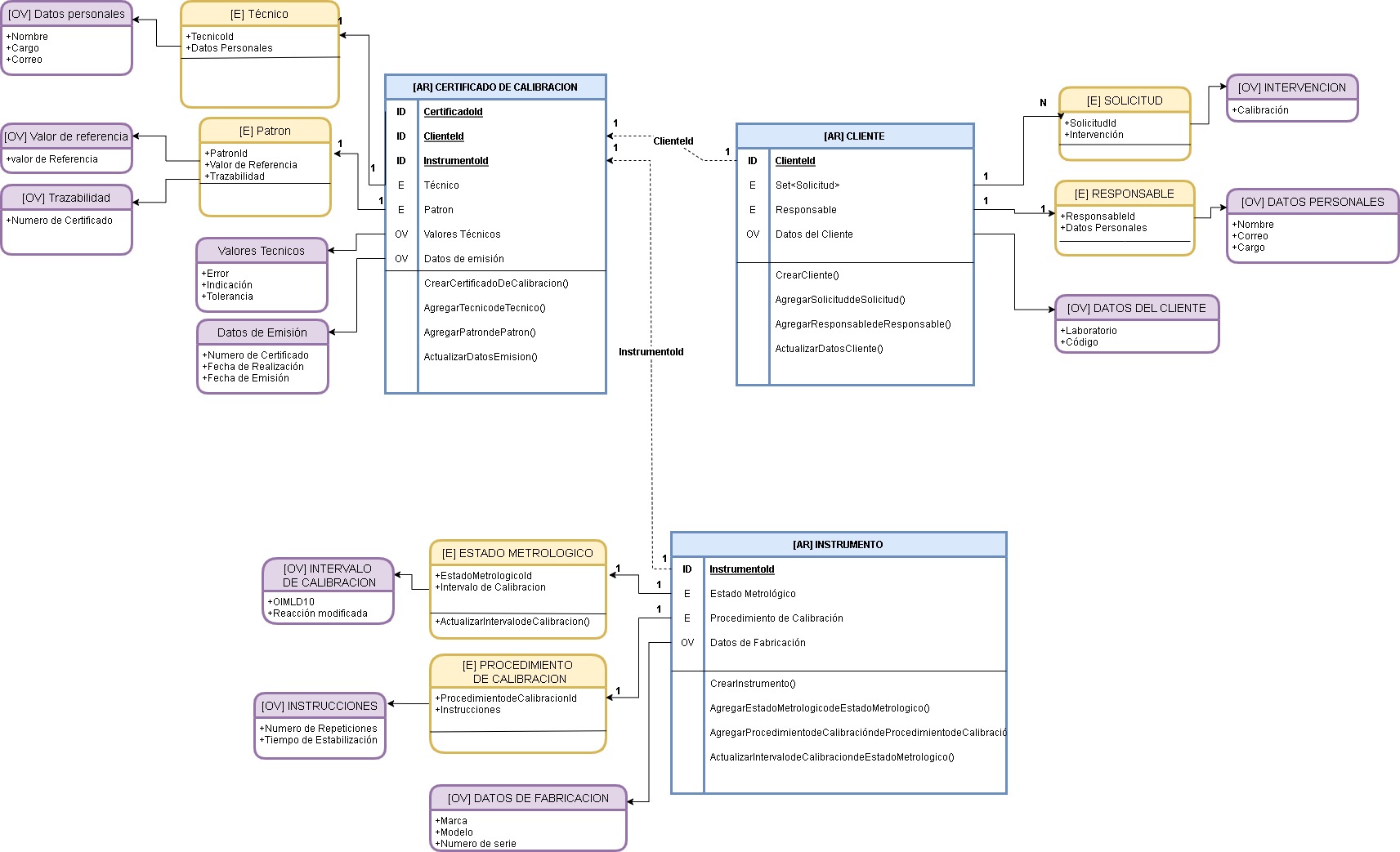 GitHub - JaraJD/Implementacion-DDD