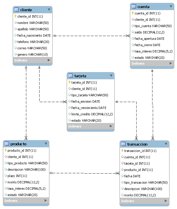 GitHub - JaraJD/Bank_Leader: Implementación de dapper con Clean Architecture