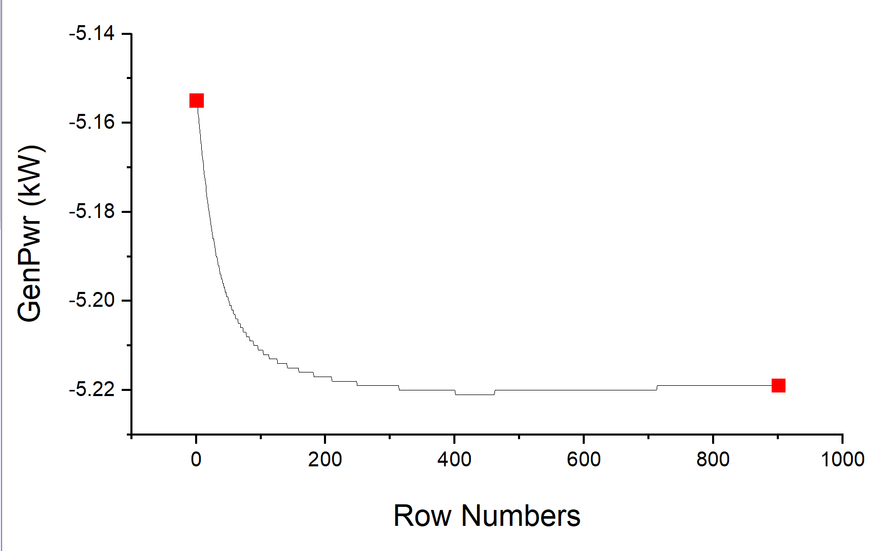 Whether inflowwind and output power can fit ARMAX model？ · Issue #1270 · OpenFAST/openfast · GitHub