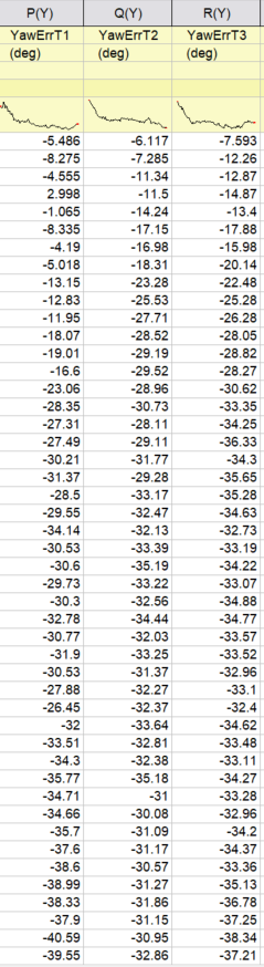 Nacelle Yaw control for repositioning of IEA-15MW · Issue #1638 · OpenFAST/openfast · GitHub