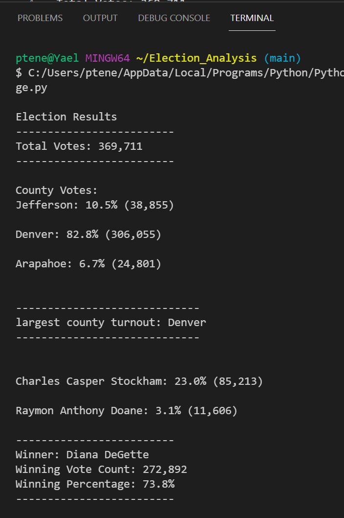 GitHub - pavelt224/Election_Analysis: Module 3 Python Learning
