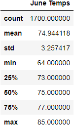 GitHub - pavelt224/surfs_up: Module 9