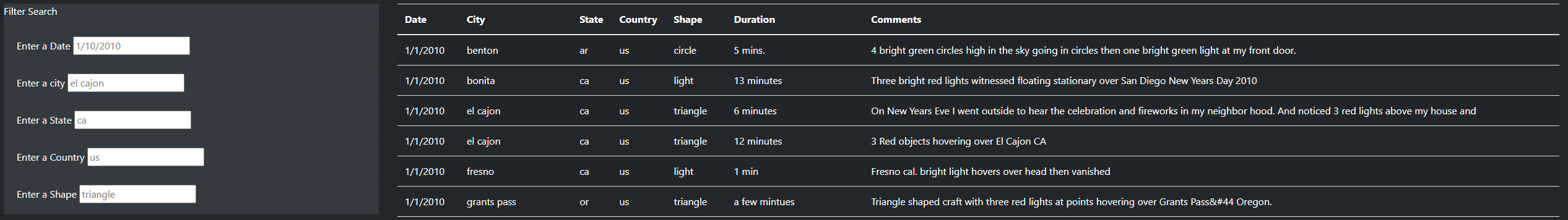 GitHub - pavelt224/UFOs: Java Script Learning