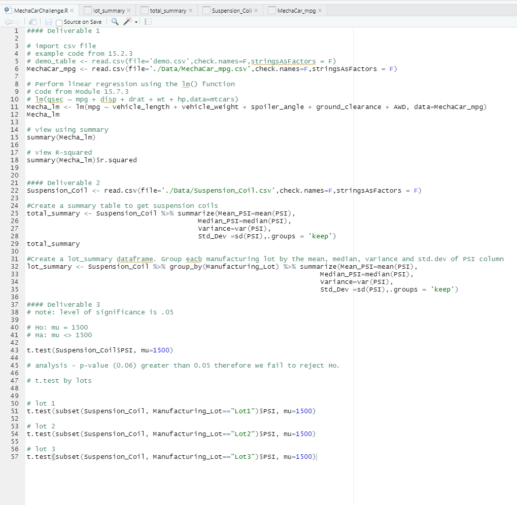 GitHub - pavelt224/MechaCar_Statistical_Analysis