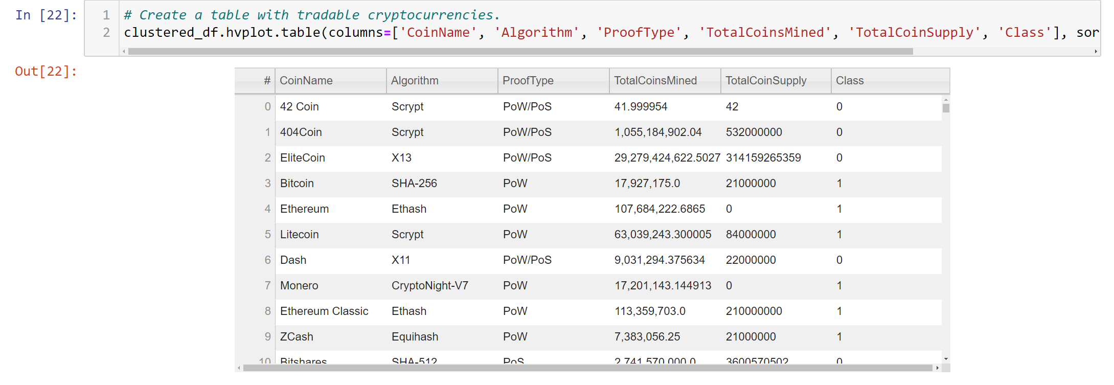 GitHub - pavelt224/Cryptocurrencies_Analysis