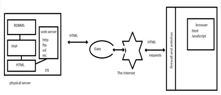 GitHub - DebopriyoMukhopadhyay/readytolearn: An interactive and user ...