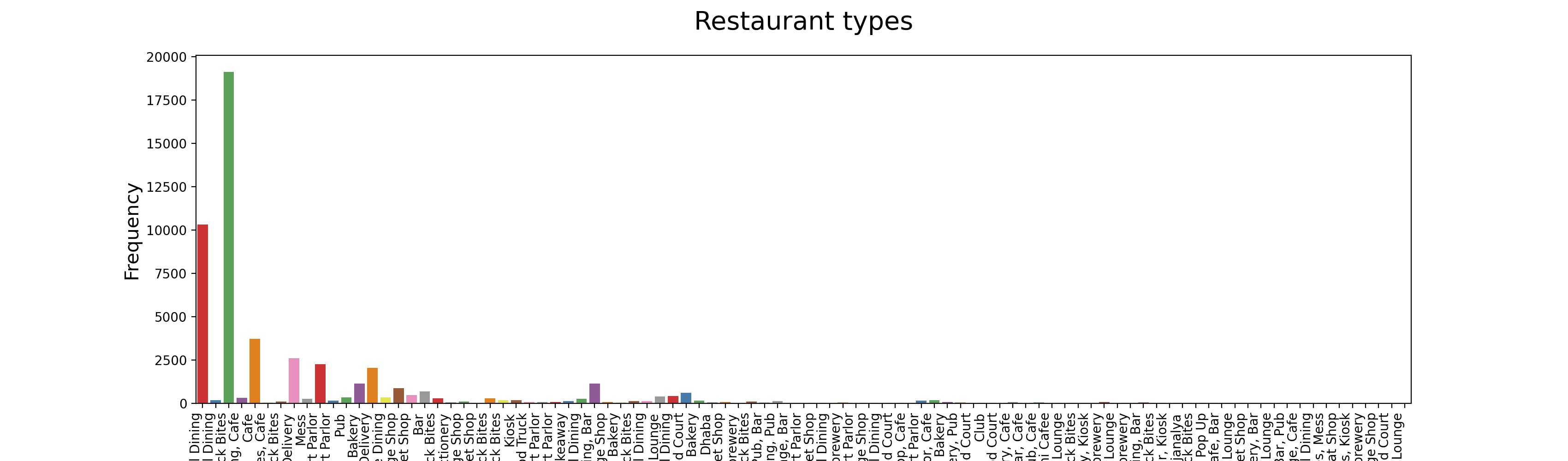 GitHub - ronakraut/Zomato-Restaurant-Rating-prediction