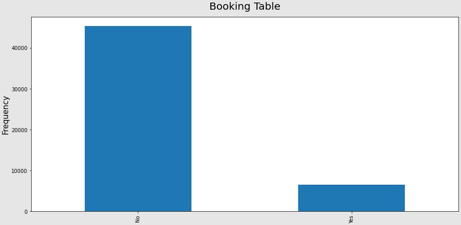 GitHub - ronakraut/Zomato-Restaurant-Rating-prediction