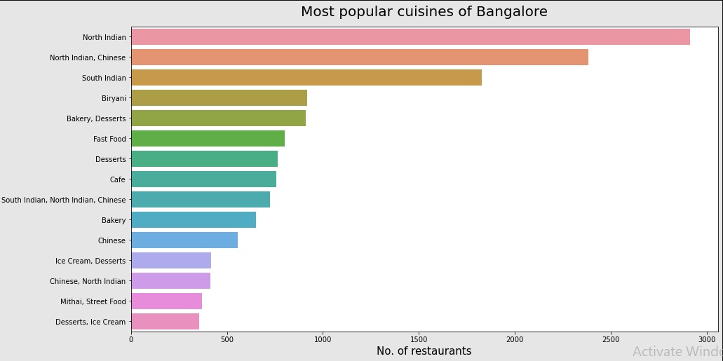 GitHub - ronakraut/Zomato-Restaurant-Rating-prediction