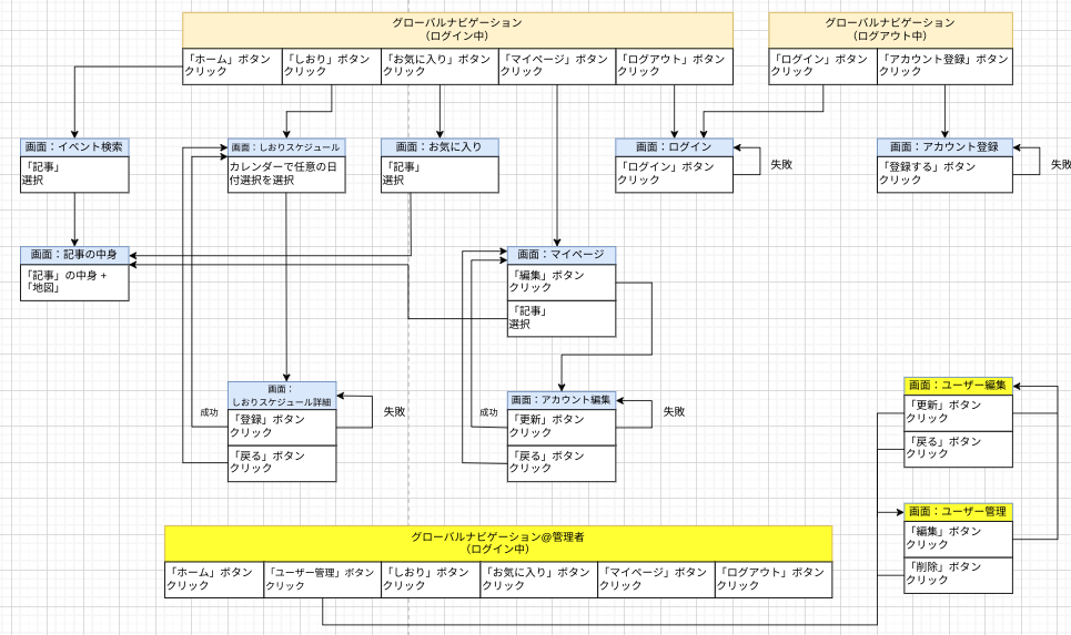GitHub - Rattuti/dic_original_app