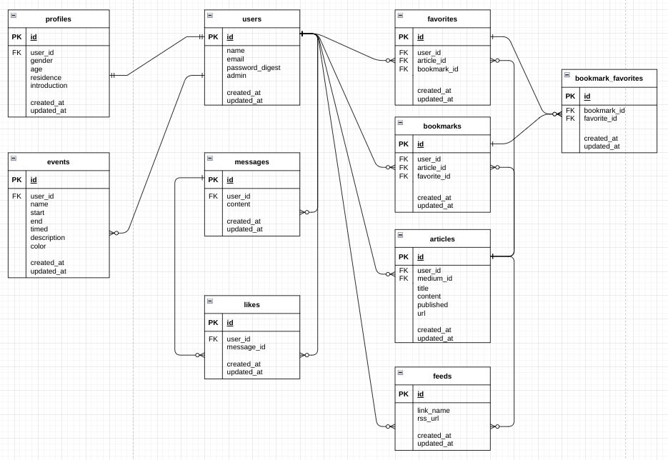 GitHub - Rattuti/dic_original_app