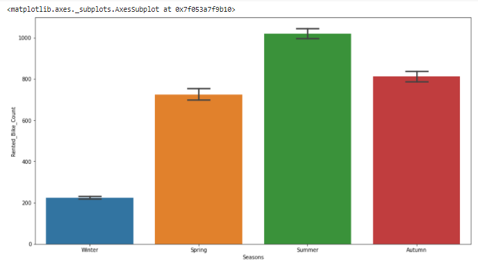 GitHub - samarthgangurde01/Seoul-bike-sharing-demand-prediction