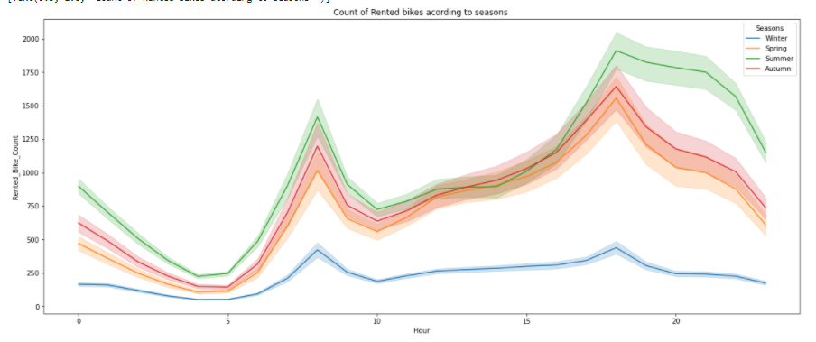 GitHub - samarthgangurde01/Seoul-bike-sharing-demand-prediction