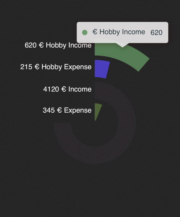 Charts not loading on iOS AvaloniaUI · Issue #1208 · beto-rodriguez/LiveCharts2 · GitHub
