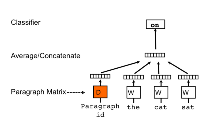 GitHub - Changjinson/hunet-project: 이력서-공고 매칭 시스템