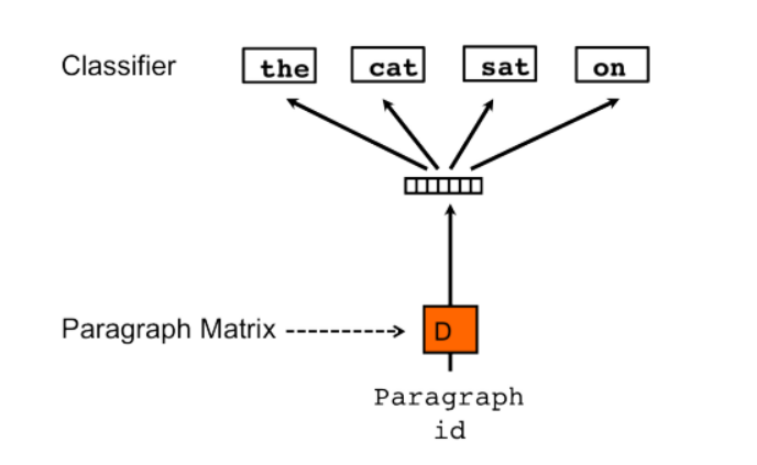 GitHub - Changjinson/hunet-project: 이력서-공고 매칭 시스템