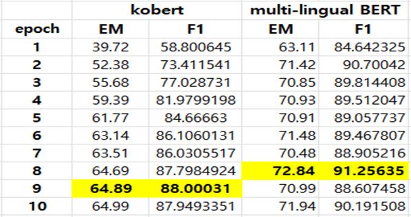 GitHub - Changjinson/QA-model: kobert & stable diffusion을 이용한 QA model