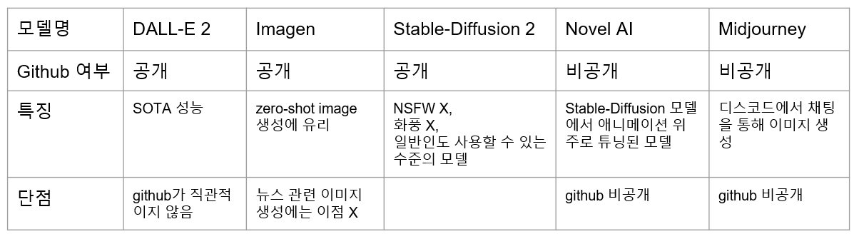 GitHub - Changjinson/QA-model: kobert & stable diffusion을 이용한 QA model