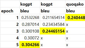 GitHub - Changjinson/QA-model: kobert & stable diffusion을 이용한 QA model