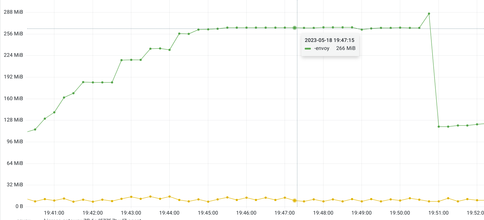 The New Version Has A Memory Leak · Issue 3733 · Tinygo Org Tinygo · Github