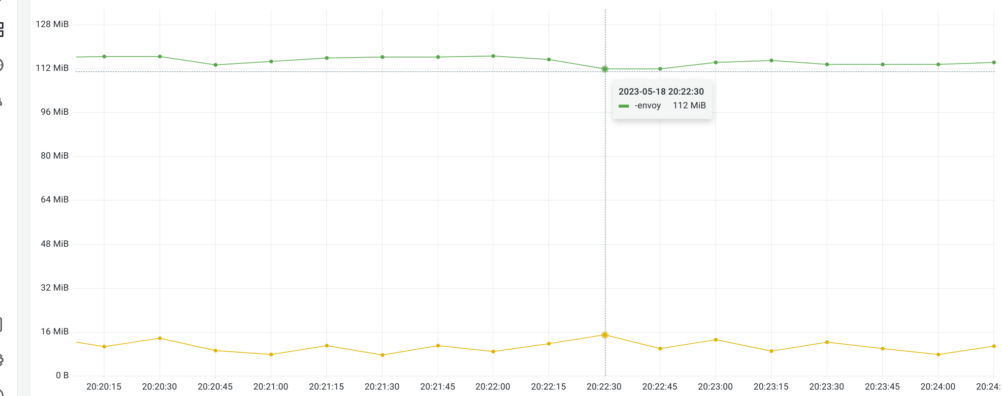 The New Version Has A Memory Leak · Issue 3733 · Tinygo Org Tinygo · Github