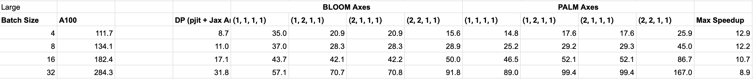 model parallelsim on TPU v2 · Issue #73 · sanchit-gandhi/whisper-jax · GitHub