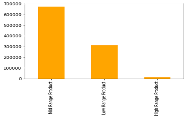 GitHub - javeds99/InstaCart: This project aimed to answer business questions asked by InstaCart ...