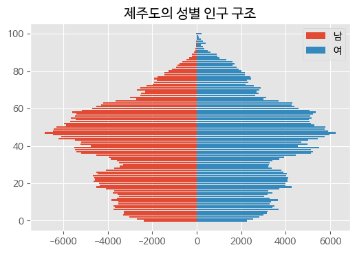 GitHub - kjywldus/data_visualization_prac_ver1.1