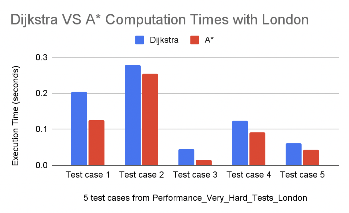 Github Ambroseling Roastroute Gis This Repository Is A Demonstration