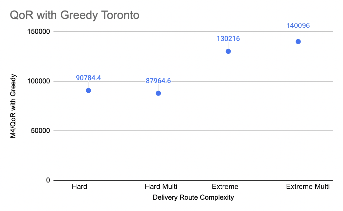 GitHub - ambroseling/RoastRoute-GIS: This repository is a demonstration ...