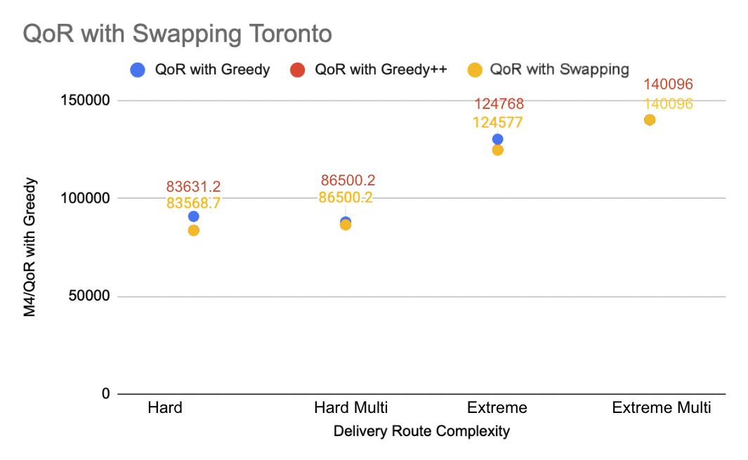 GitHub - ambroseling/RoastRoute-GIS: This repository is a demonstration ...