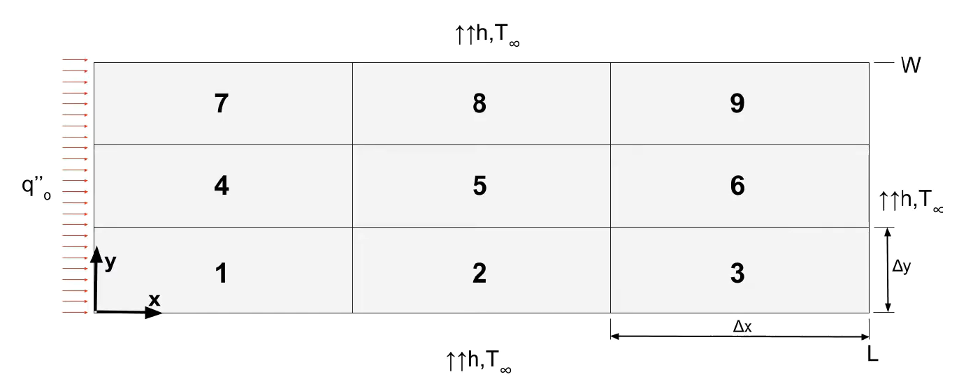 GitHub - arthur-cerceau/heat-transfer: Heat transfer problemas solved ...