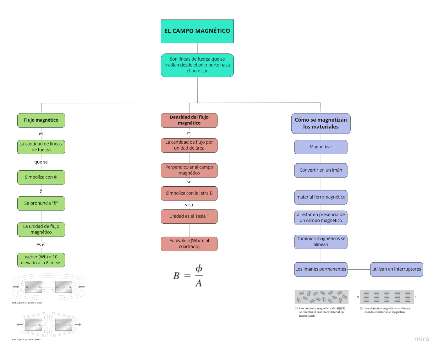 GitHub - ejarias2/TAREA-N-5