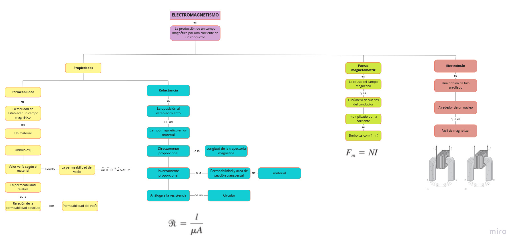 GitHub - ejarias2/TAREA-N-5