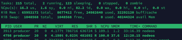 Bug: 4.0.0 nodeos consumes all available memory during a blocks log replay · Issue #1130 ...