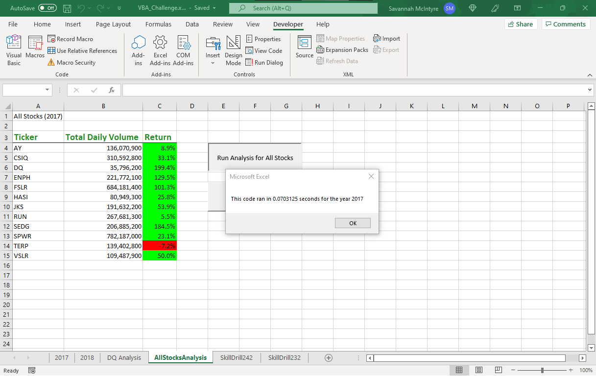 GitHub - savannahmac/stock-analysis: Repository for Module 2 - VBAs