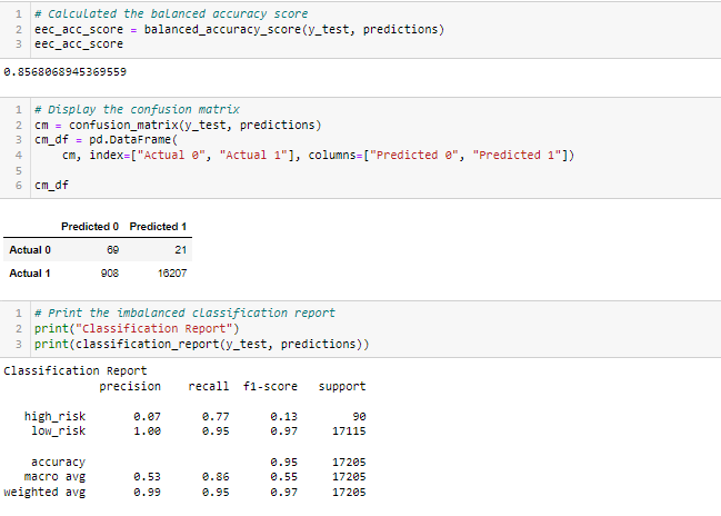 GitHub - savannahmac/Credit_Risk_Analysis