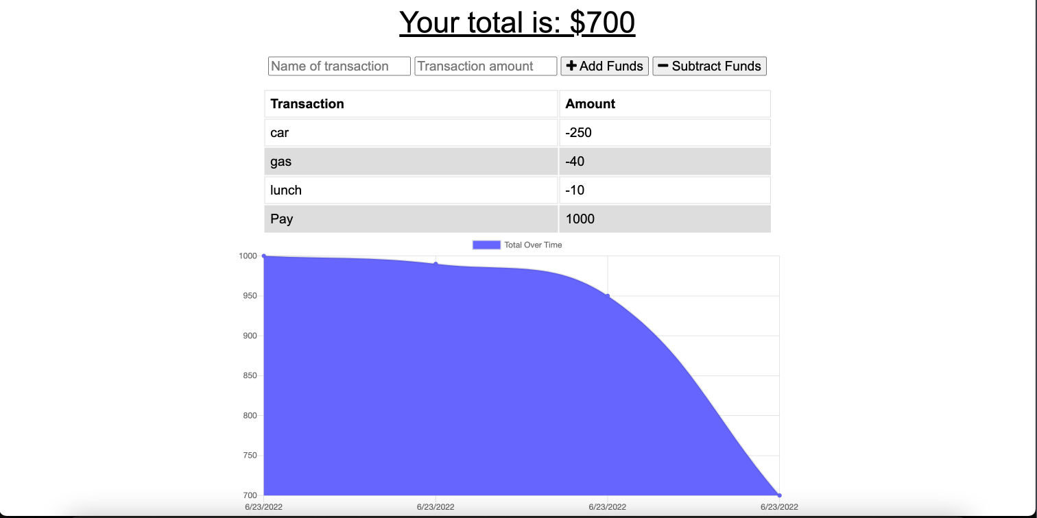 GitHub - CameronFloppy/budget-tracker
