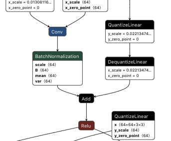 How to make conv(merged bn) + relu + add work in explict quantization mode · Issue #1831 ...