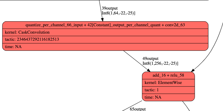 How to make conv(merged bn) + relu + add work in explict quantization mode · Issue #1831 ...