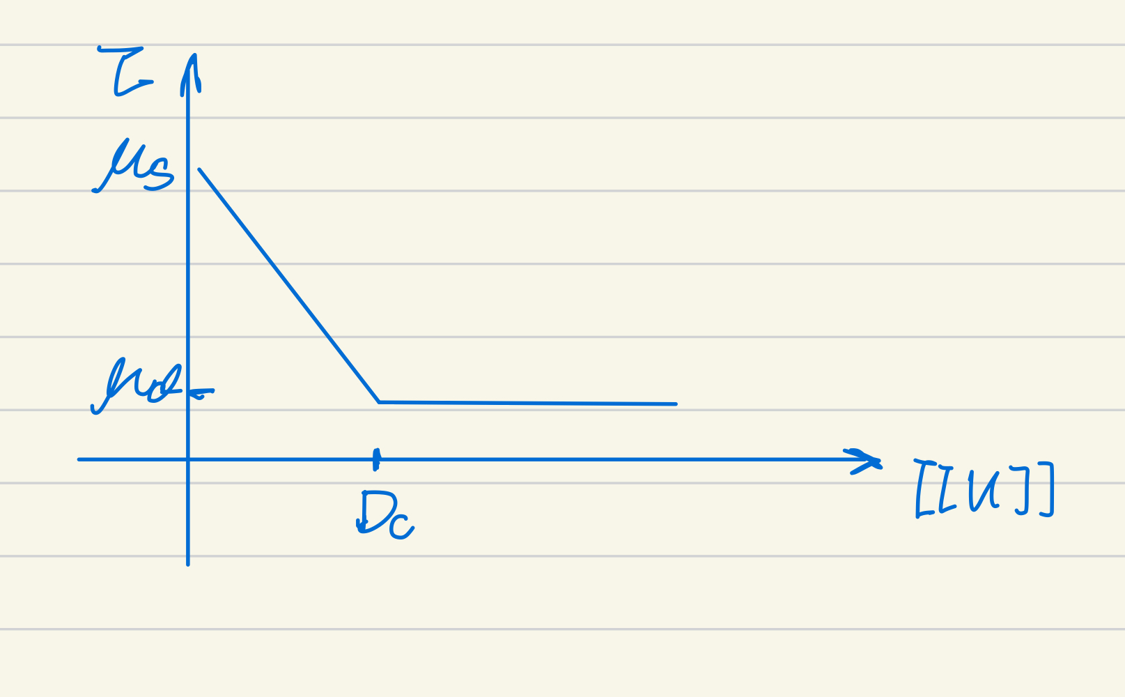 (Quasi)Static solve to generate initial fields with given traction separation law for cohesive ...