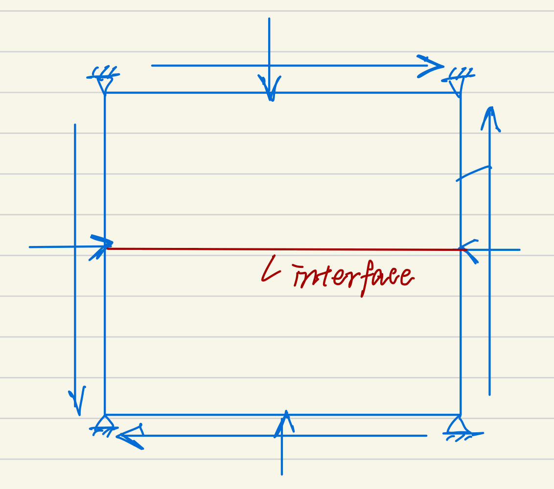 (Quasi)Static solve to generate initial fields with given traction separation law for cohesive ...
