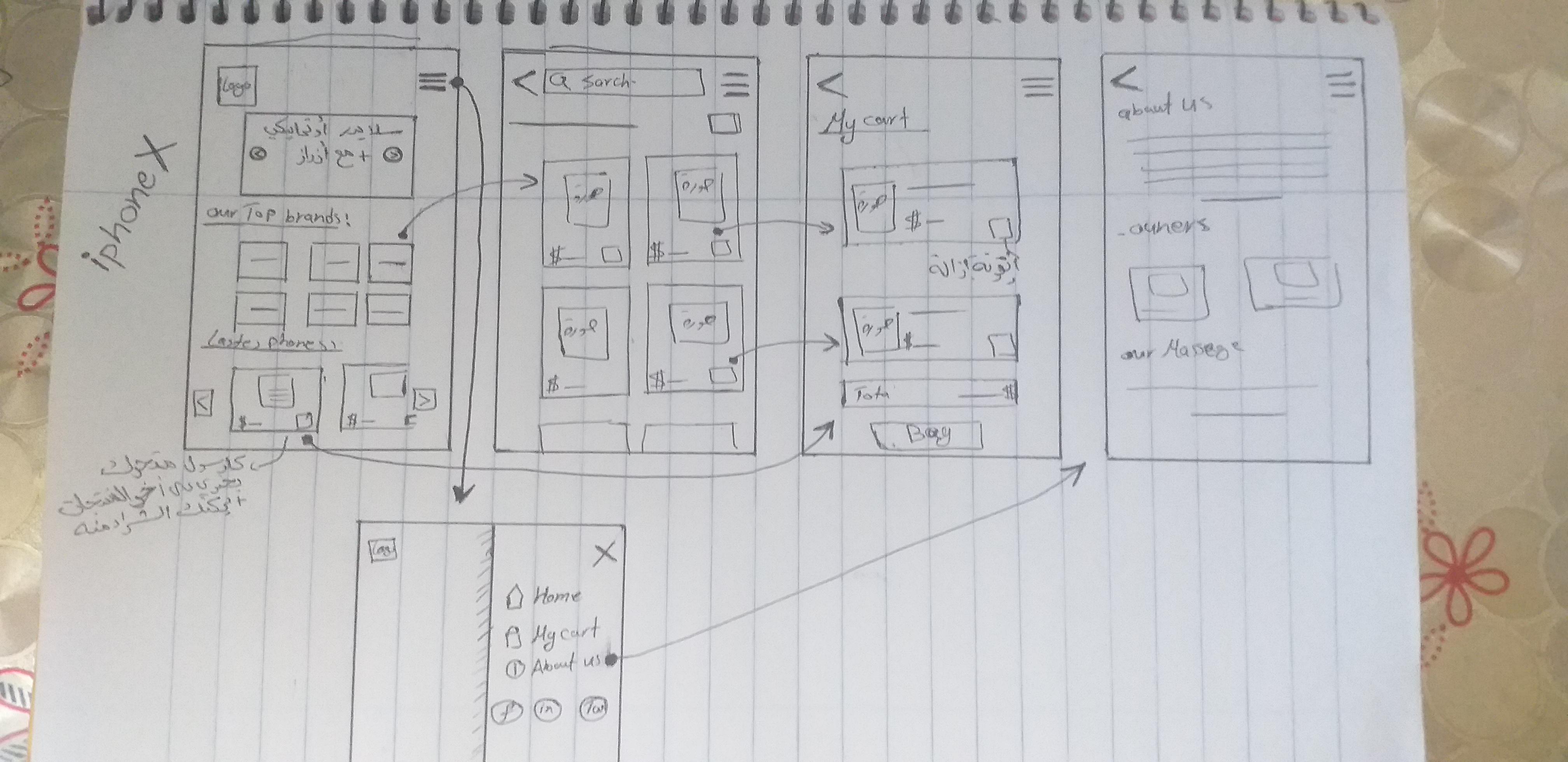 GitHub - GSG-CF05/smart-phone-store-team2